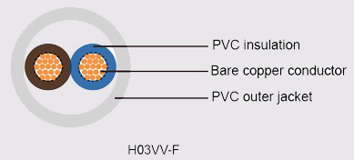 Industrial Cables|H03VV-F|VDE 0281|Patch-cord